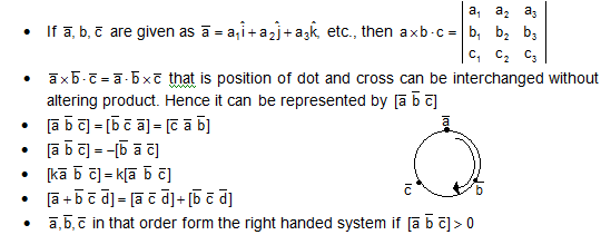 Scalar Triple Product Assignment Help Vectors